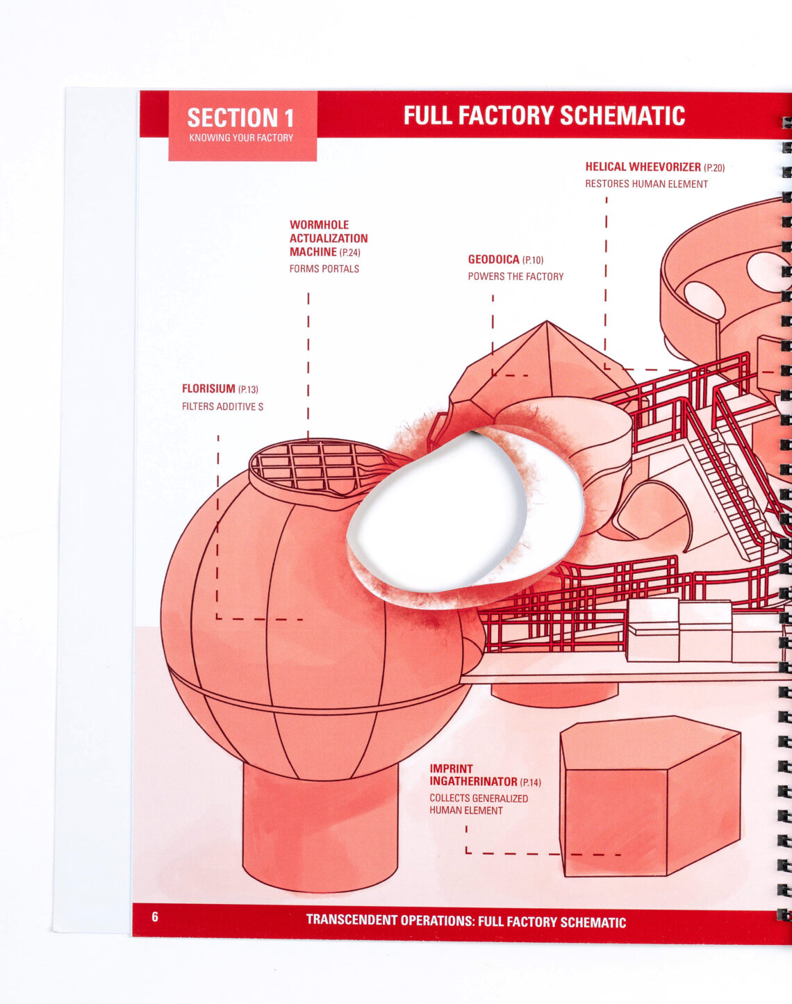 Dramcorp Factory Manual - Meow Wolf